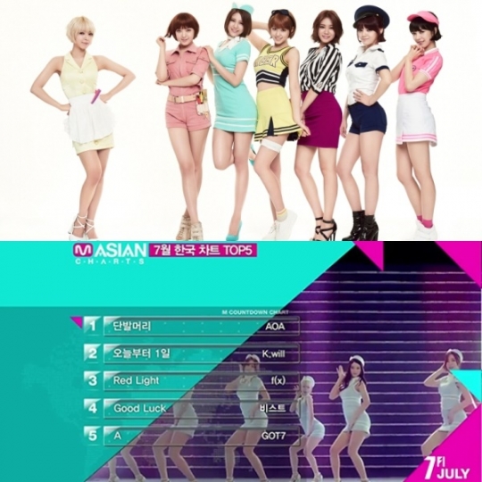 걸그룹 AOA '단발머리' 공식 증명…미국 빌보드까지