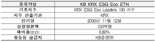 한국거래소, 'KB KRX ESG Eco ETN' 12일 코스피 상장